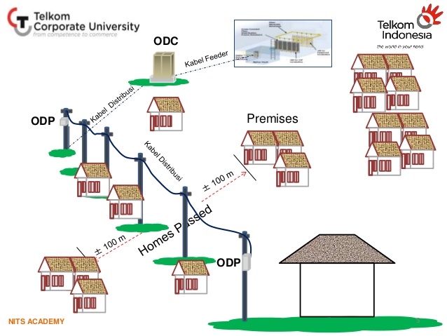 Kebumen.com: Analisis dan Perancangan Topologi Jaringan Fiber Optik di ...
