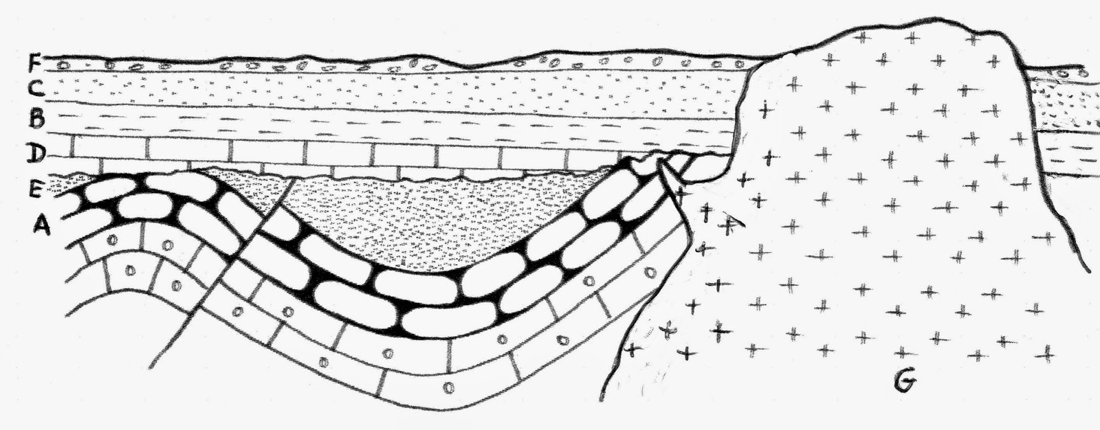 aulabiogeotoni: 4º ESO. TEMA 12. INTERPRETACIÓN DE MAPAS Y CORTES ...