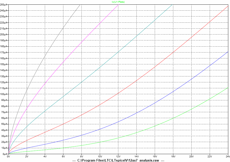 Rezzonics: Korg NuTube 6P1 vs 12AX7 starved tube / valve: SPICE models