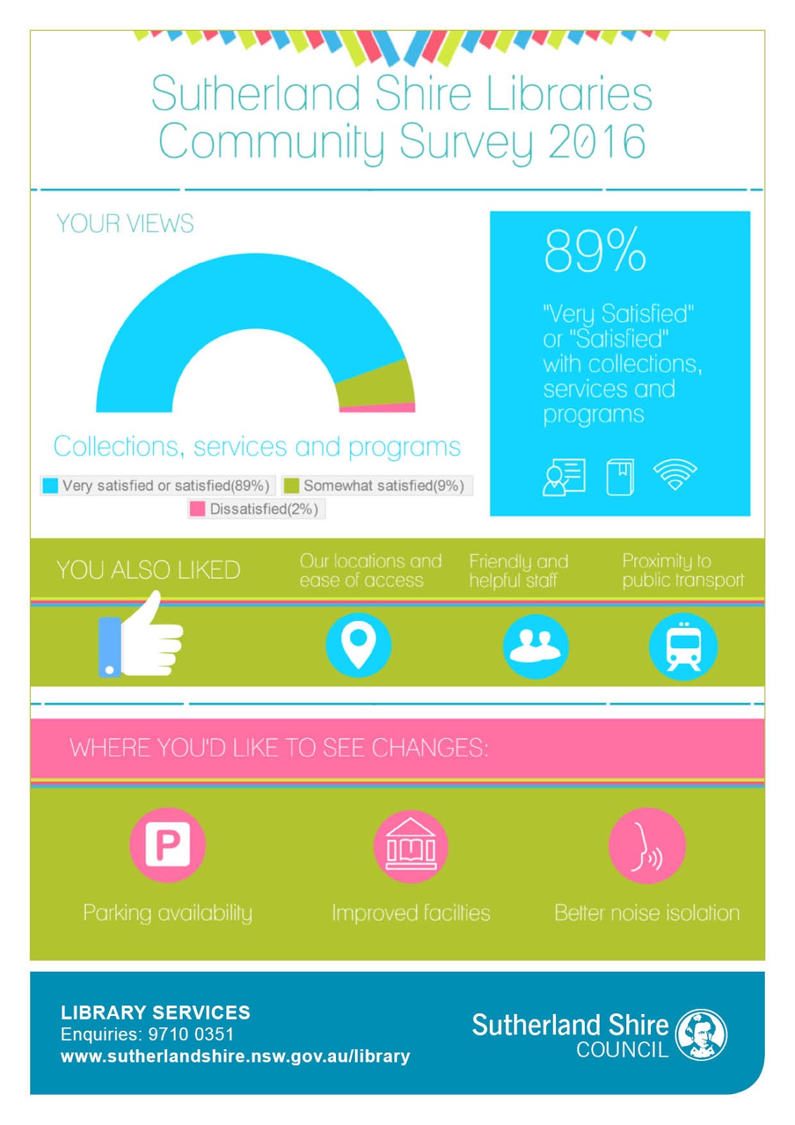 Community Survey 2016