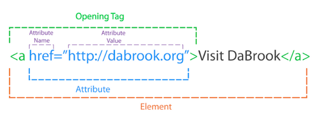 Inilah Perbedaan JavaScript, HTML, CSS, PHP dan SQL! | AMAR'S WORLD