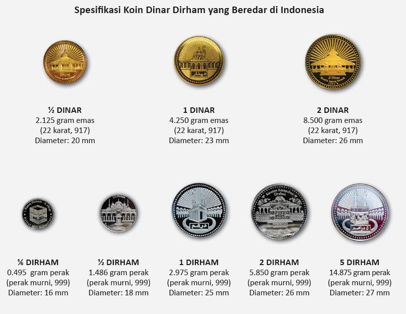 Dinar Dan Dirham Heavy Cavalry Files dinar-dan-dirham-heavy-cavalry-files