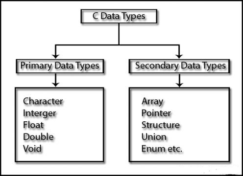 February 2011 - Heart Hacker