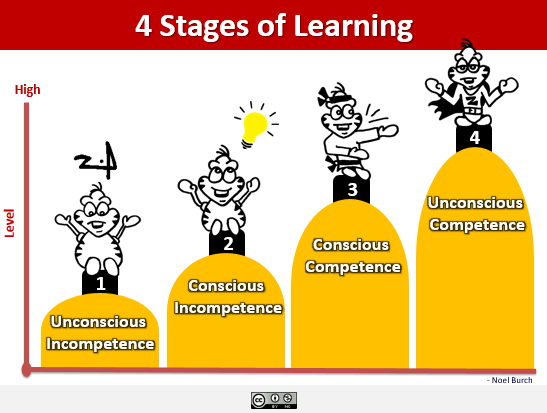 ZaidLearn: The Super MRT (Memory-Reading-Thinking) Workshop 2017 Edition!