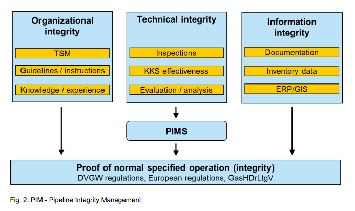 Seeing Subsea Pipeline Engineering Through My Eyes: Pipeline Integrity ...