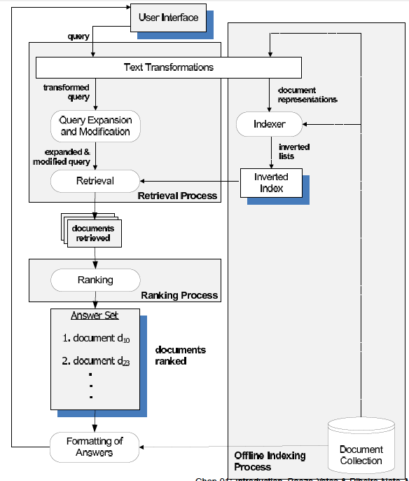 [IR] Ch1 Introduction