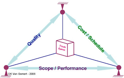 Leveraging Systems Engineering in Project Management - PM Certification