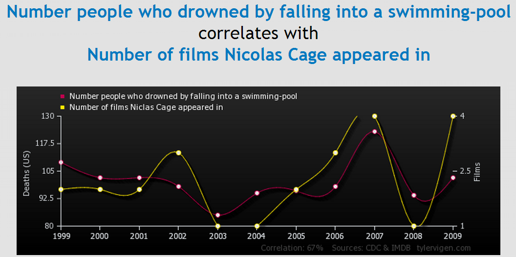 Factors Affecting Learning Outcomes