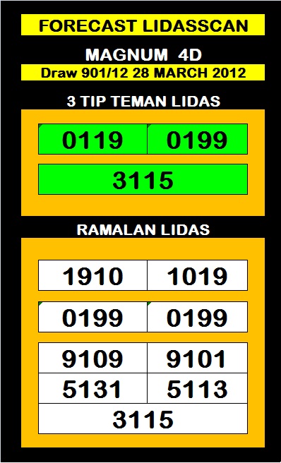 FORECAST LIDASSCAN: FORECAST MAGNUM 28 MARCH draw 901/12