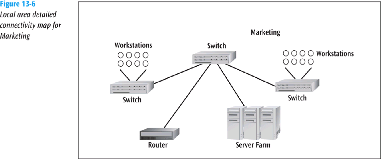 Data Communications and Computer Networks: Chapter 13: Network Design ...