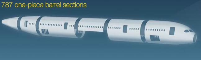 KnowTheAuto by SM: Boeing 787 Dreamliner