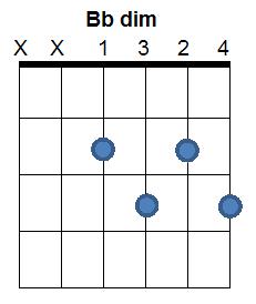The Bbdim is also being called the C#dim, Edim or Gdim chord. Do this ...