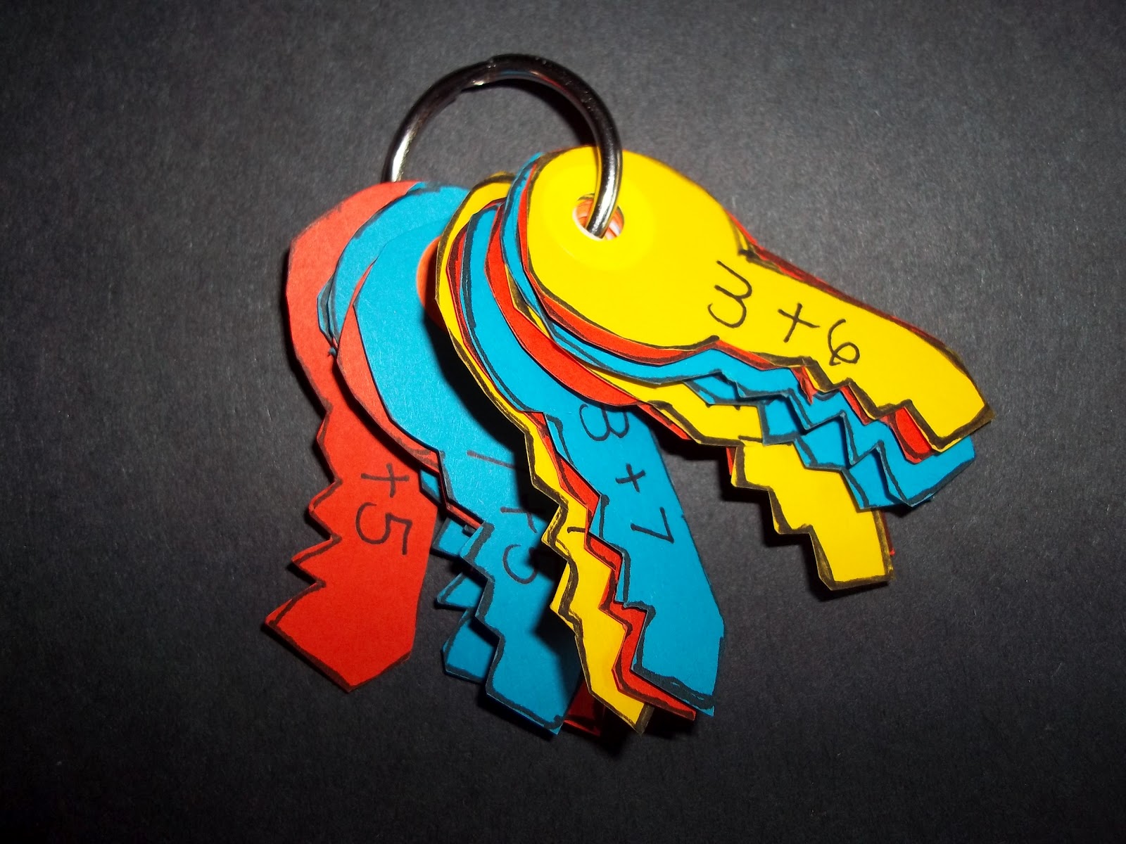 Sweet Tea Classroom: Free Keys to Math