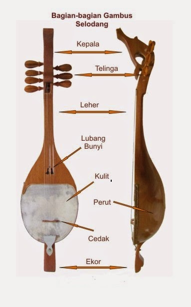 Seni Budaya dan Keterampilan: Gambus Selodang /Seludang (Alat Musik ...