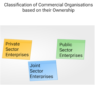 Public Sector/Private Sector/Joint Sector Enterprises-Classification of ...