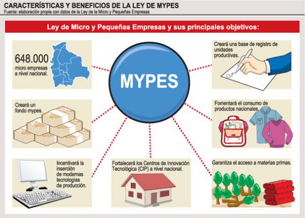 Ley de MyPes incentivará uso de tecnologías en producción | MYPES ...