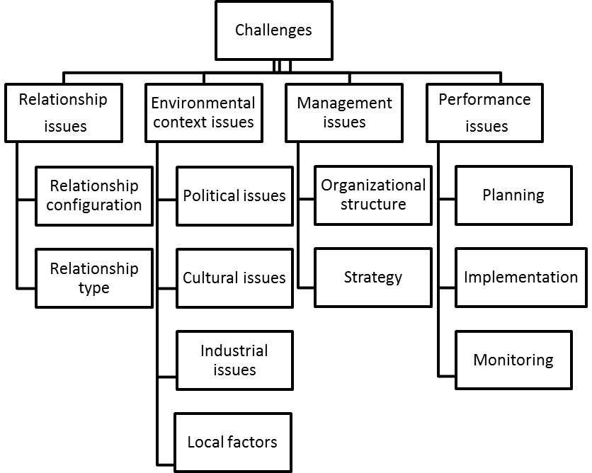 Teaching Strategy in the UAE: Article snapshot: The Cooperation ...