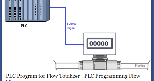 PLC SCADA ACADEMY: Flow Totalizer logic for flow meter