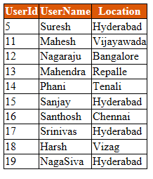 Bind data to gridview with JQuery or JSON in asp.net - ASP.NET,C#.NET ...