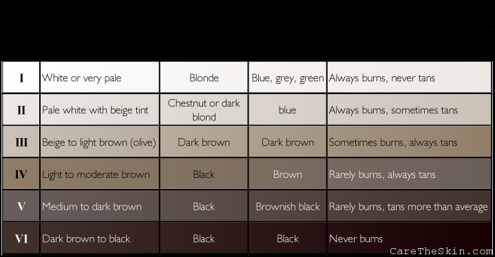 DO BLACKS AGE SLOWER?