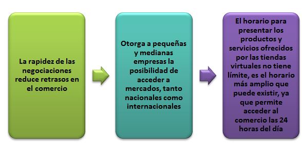 MODELOS DE E-COMMERCE : FUNCIONALIDADES Y EJEMPLO DE C2B