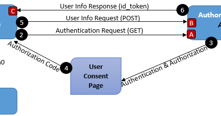 A Basic Java Web Application to Understand OpenID Connect using Auth0 - Mifraz's Blog