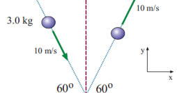 Impulse and Momentum Problems and Solutions - JEE-IIT-NCERT Physics & Math