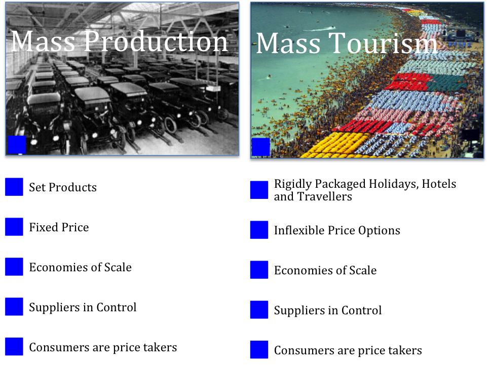 Market and Consumer Trends: The Paradigm Shift