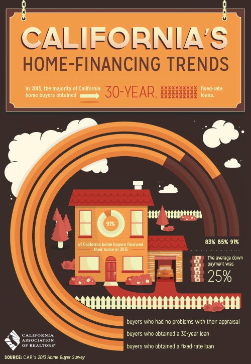 Fontana Real Estate: California Home Finance Trends
