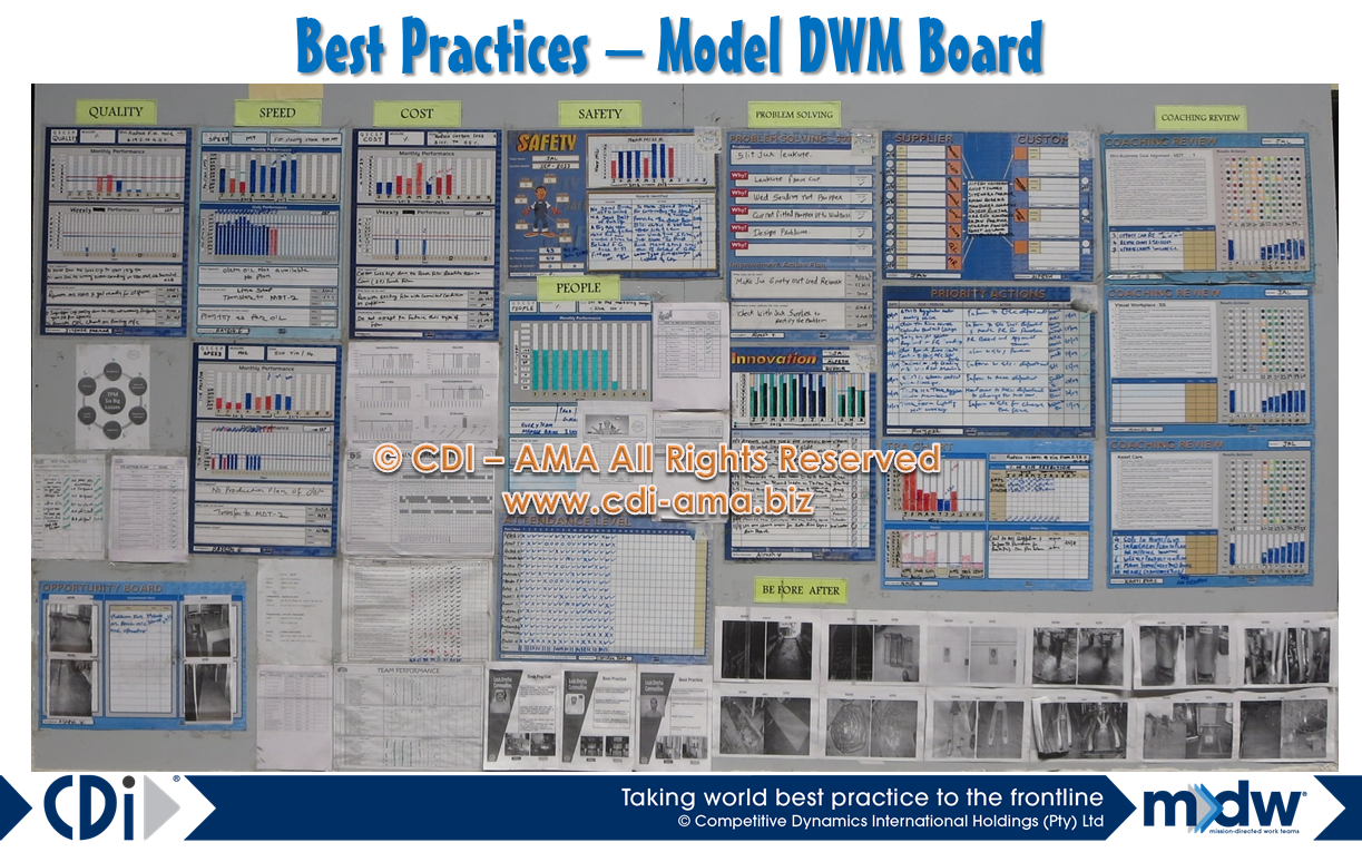 Daily Work Management - Cornerstone of High Performing Organizations