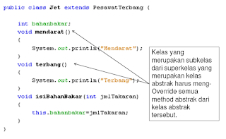 Kelas Abstrak (Abstract Class) dan Interface