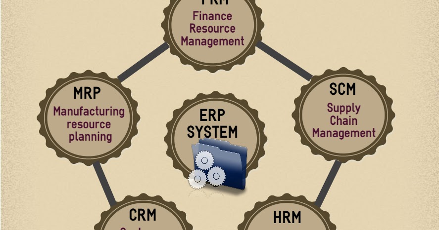 SAP ERP Online Training