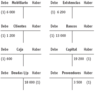 CONTABILIDAD: LIBRO MAYOR