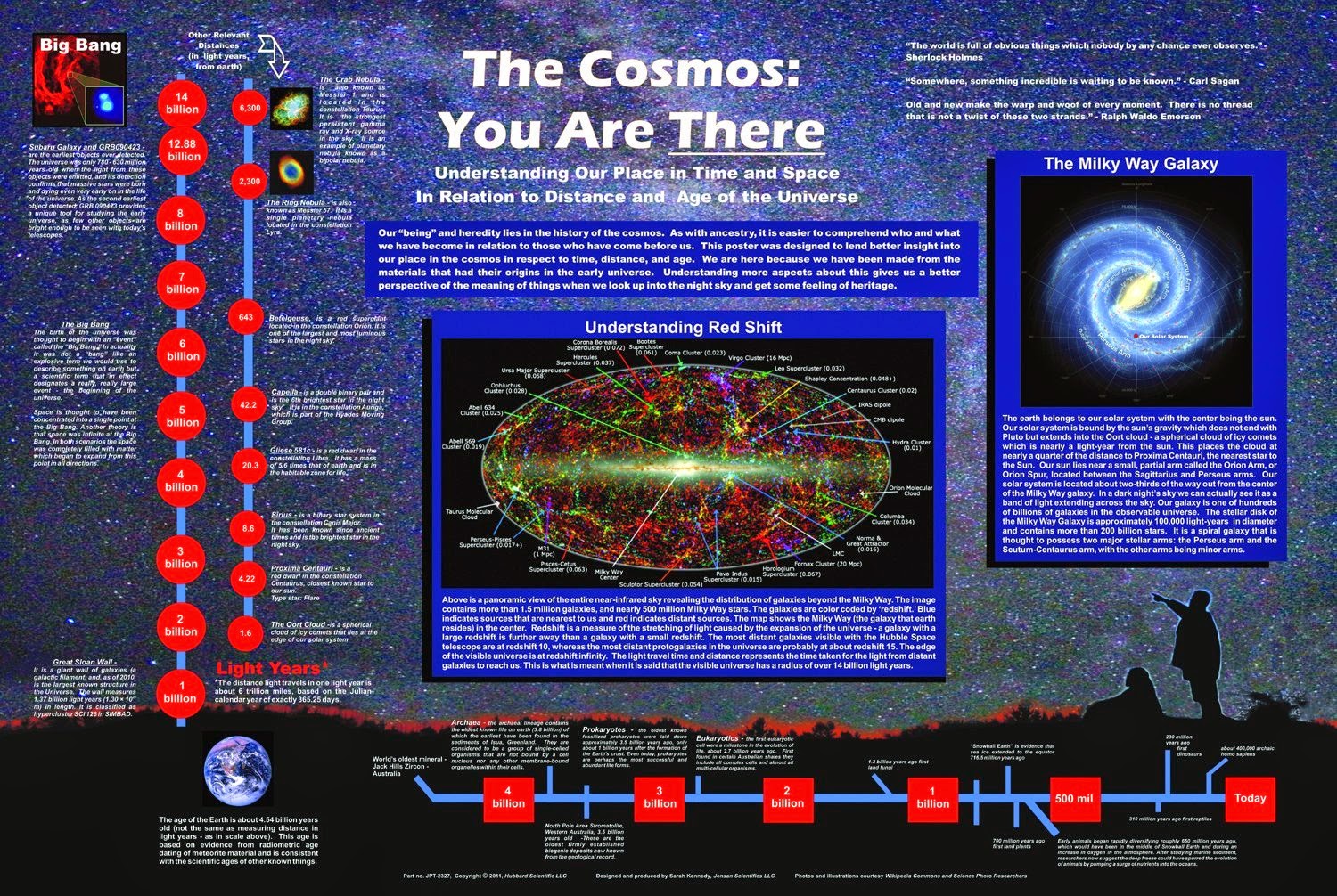 The Reasons of Things: Montessori Upper Elementary: The Great Lessons ...