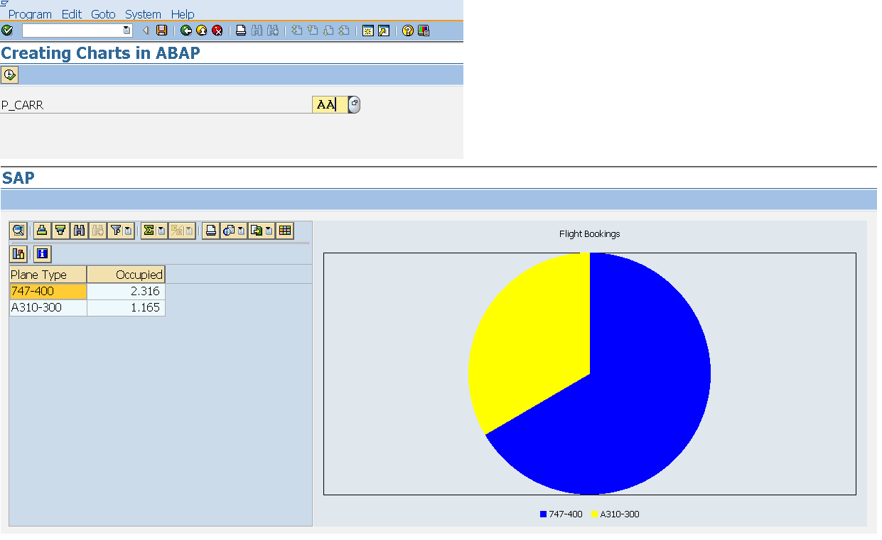 TECHSAP : Do business need a graphical chart? Here it is provided by ABAP!
