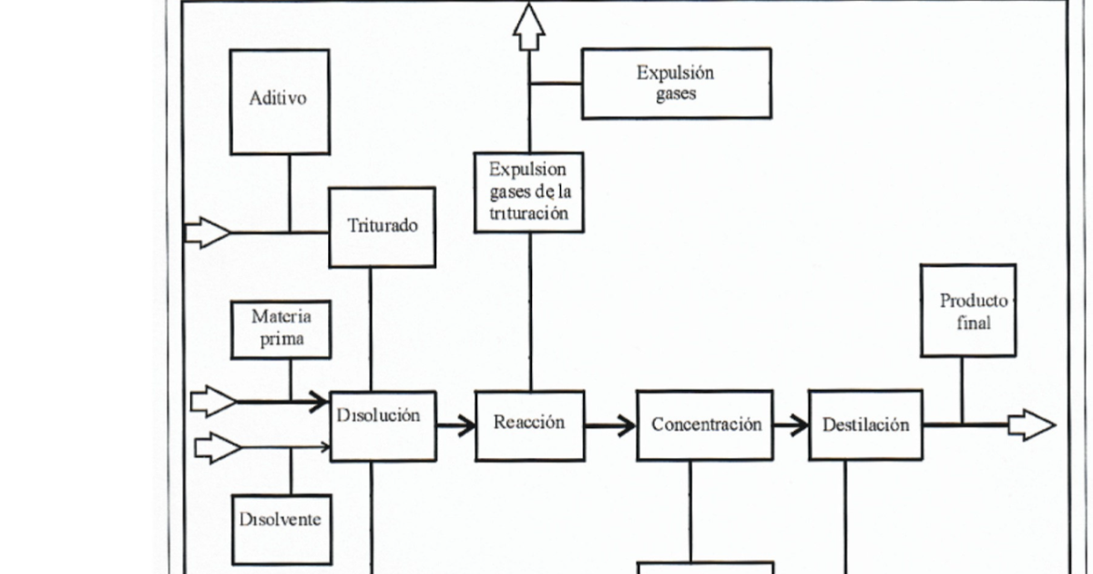 EL DISEÑO DEL PROCESO Y PRODUCCIÓN: DISEÑOS DE PROCESOS 2