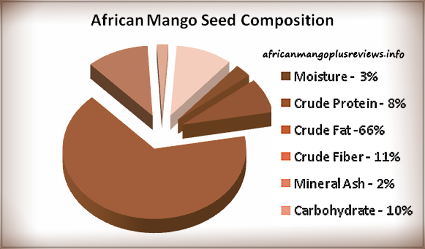 # Doc's Fitness Tip's, With Tit's: African Mango For Weight Loss... You ...