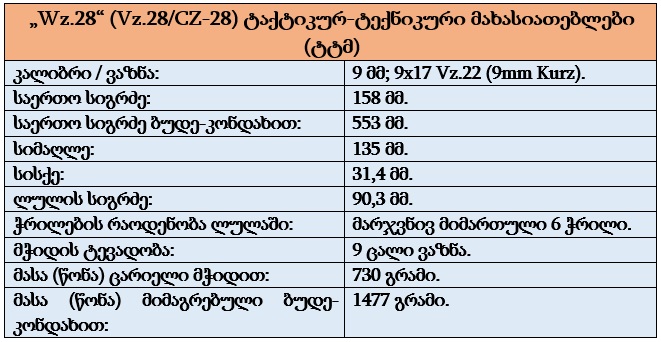 iaragi.com იარაღის და ვაზნების შესახებ: Vz.28(Wz.28) / CZ-28 თურმე ...