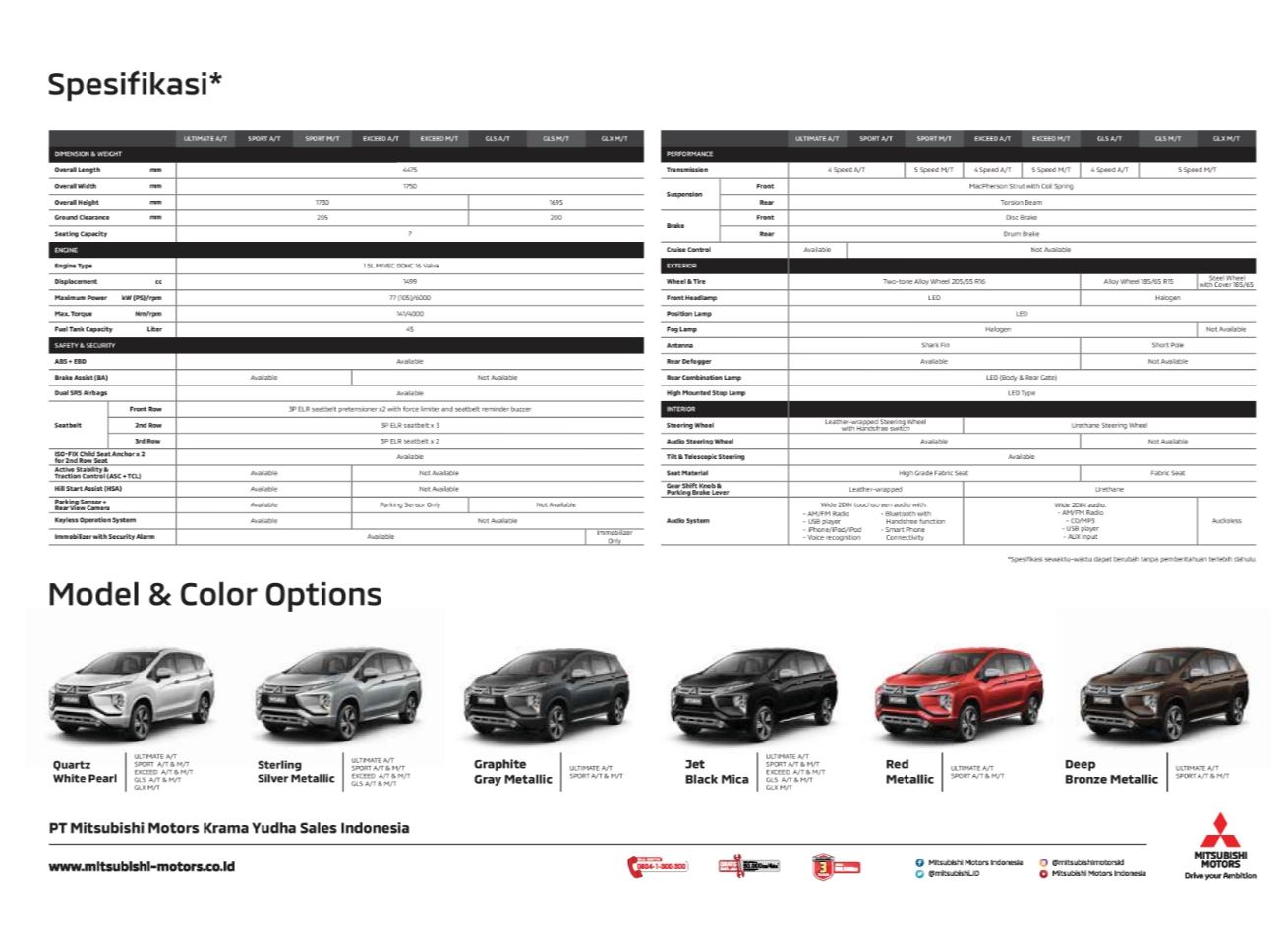 Perbedaan Mitsubishi Expander (GLX, GLS, Exceed, Sport, Ultimate)