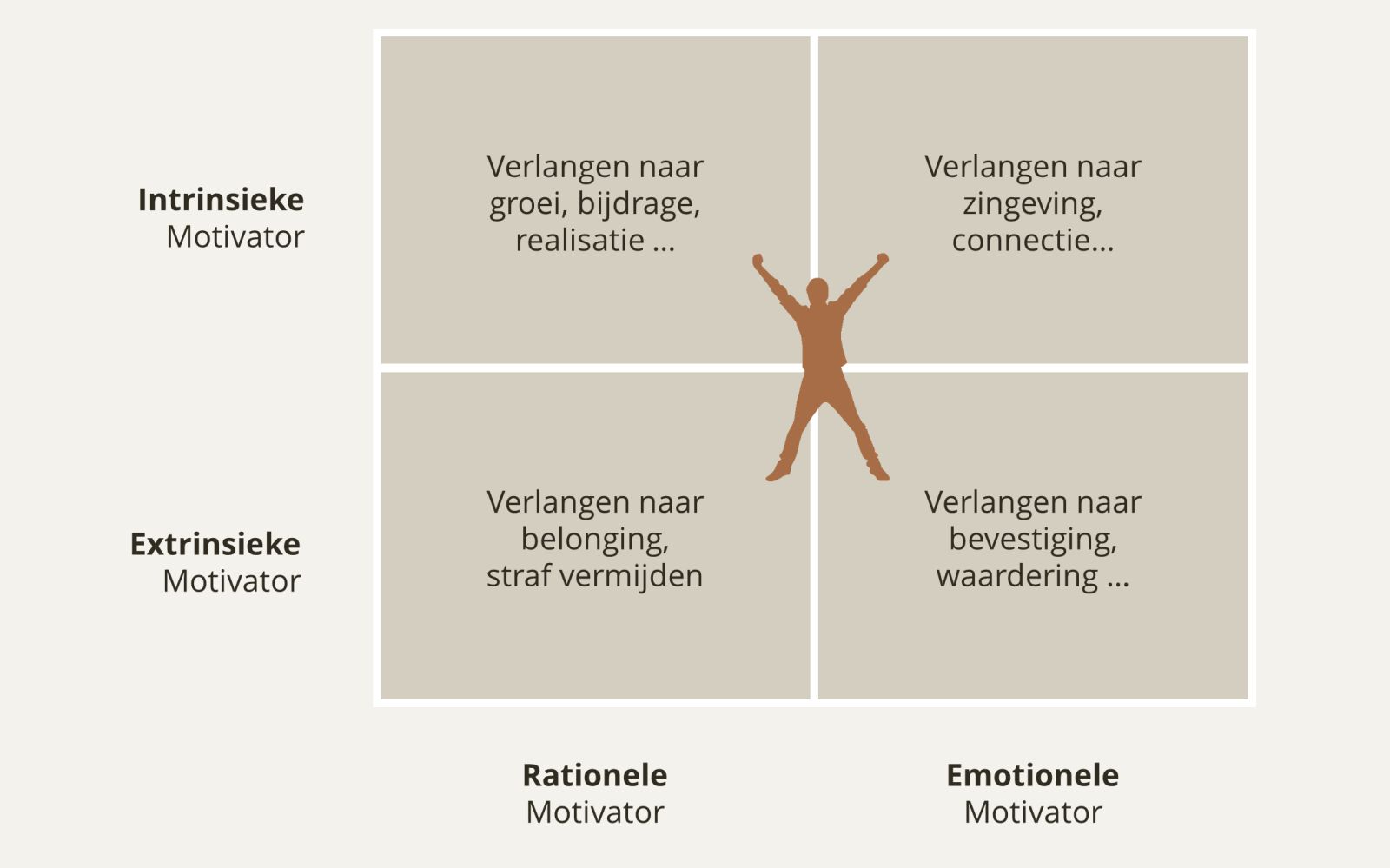 Een nieuwe kijk op werknemersmotivatie | Arteel