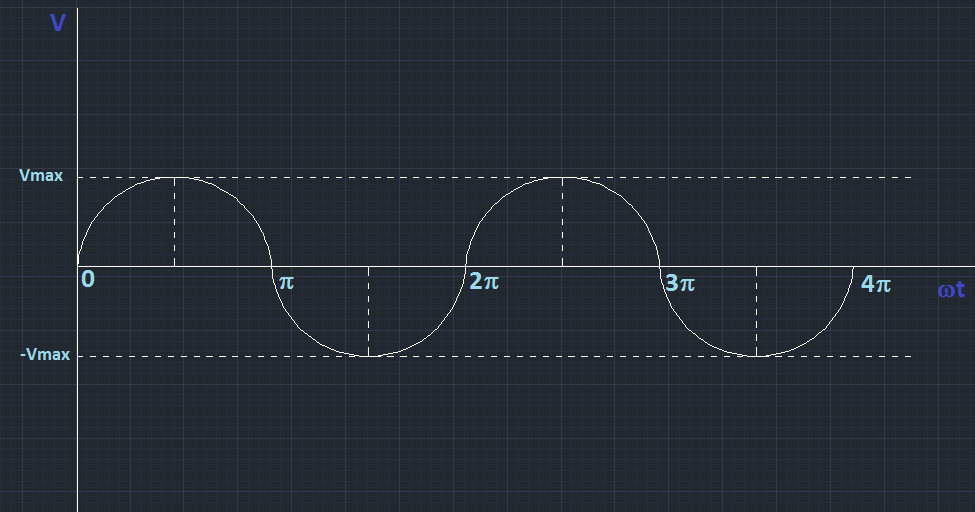 Elektronika: Rectifier atau Rangkaian Penyearah Gelombang