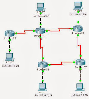Routing Dinamis (RIP versi 1) - BAYU POST