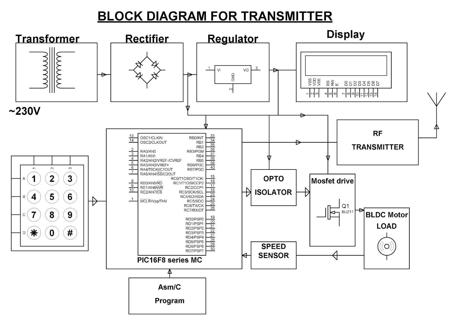ELECTRONICS PROJECT (MALAYSIA): SPEED SYNCHRONISATION OF MULTIPLE ...