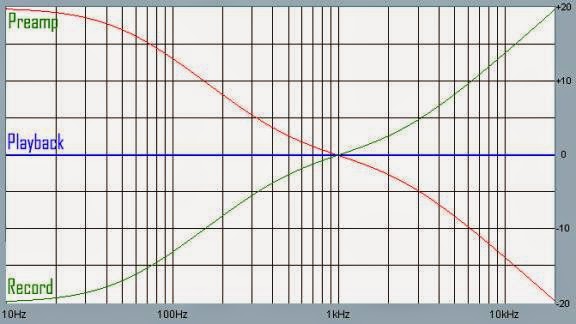 beolover: Beomaster 4400: RIAA Equalization - Weak Bass