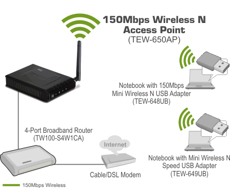 TEKNIK KOMPUTER DAN JARINGAN: ACCESS POINT