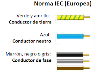 Construye Tu: Normalización: Colores de los cables eléctricos en las ...