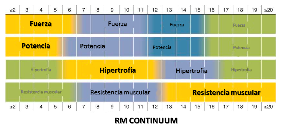 Entrenando con Cabeza: Subentrenamiento ¿Cuánto entrenamiento es ...