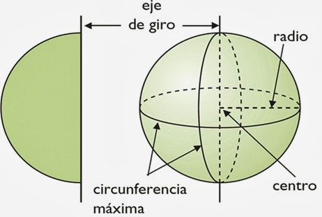 La esfera: Definamos que es la esfera
