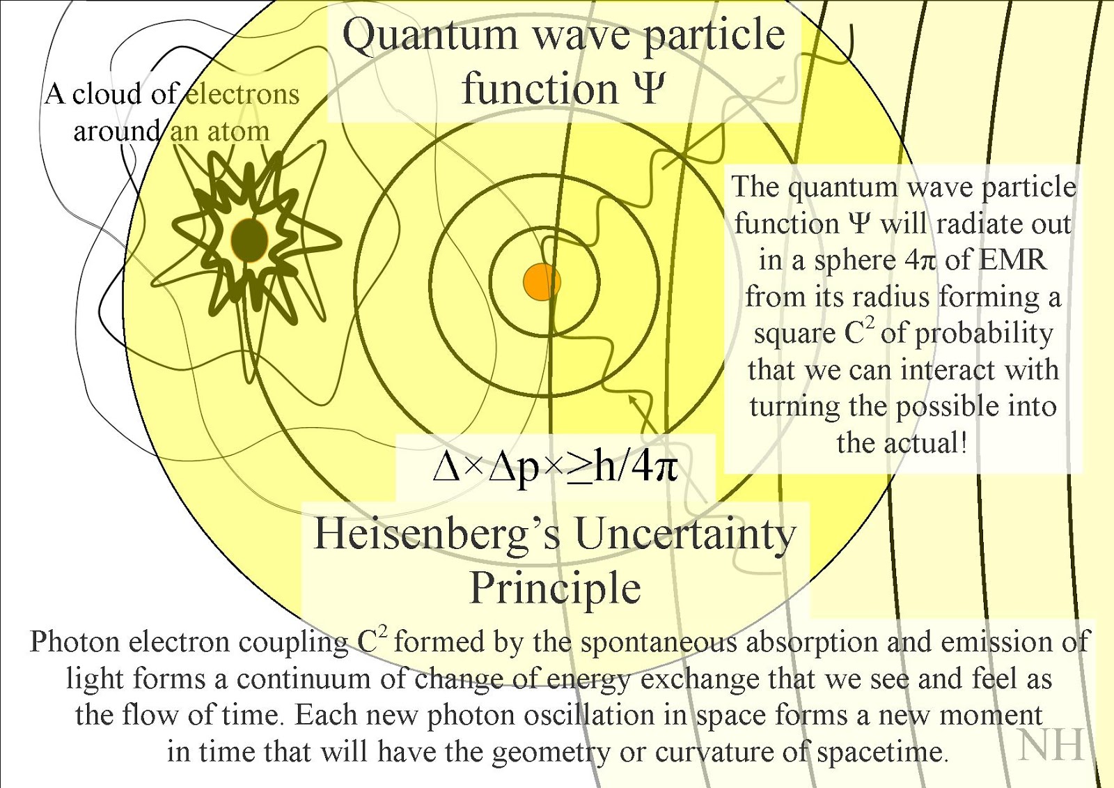 quantum art and poetry: The Holographic Universe, yes or no!, within an ...