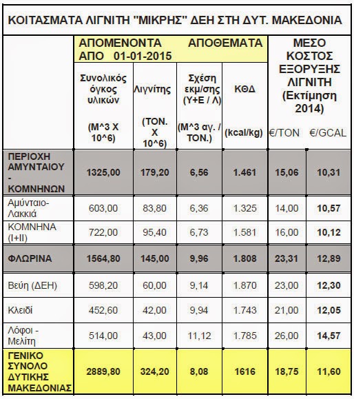ΠΡΩΗΝ ΚΙΝΗΣΗ ΕΝΕΡΓΩΝ ΠΟΛΙΤΩΝ ΕΟΡΔΑΙΑΣ ( ΠΡΟΣΩΠΙΚΟ ΙΣΤΟΛΟΓΙΟ ΝΙΚΟΛΑΟΥ ΧΡ ...